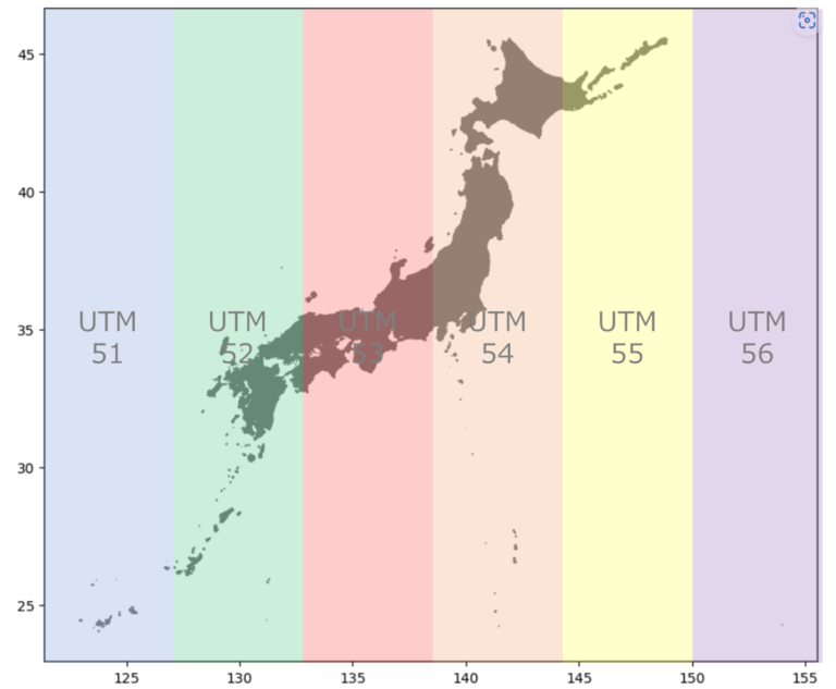 【No.005】UTMとは？GIS初心者必読の解説記事 - GIS Academy