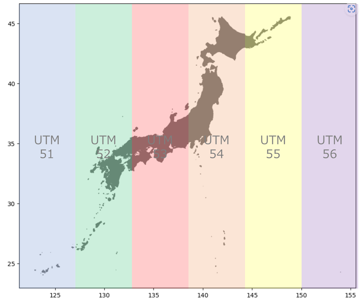 【No.005】UTMとは？GIS初心者必読の解説記事 - GIS Academy