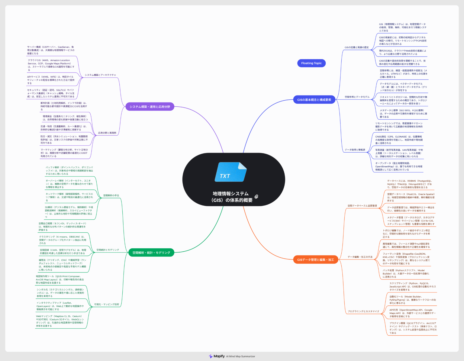 生成AIでGISマインドマップを簡単作成｜無料D3.js＋有料Mapify活用ガイド - GIS Academy